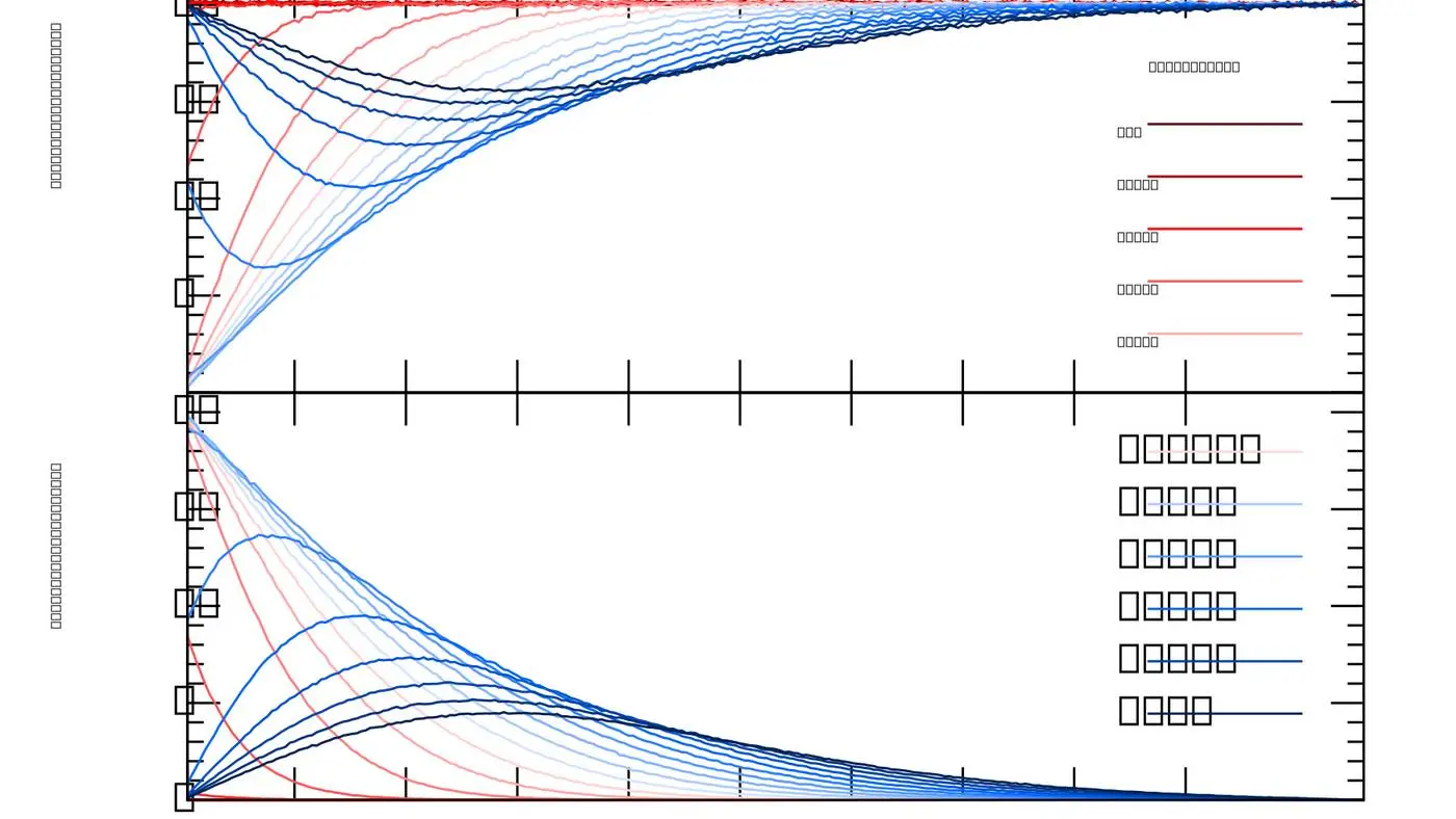 Using gnuplot to plot heatmaps for scientific publications - Cristian ...