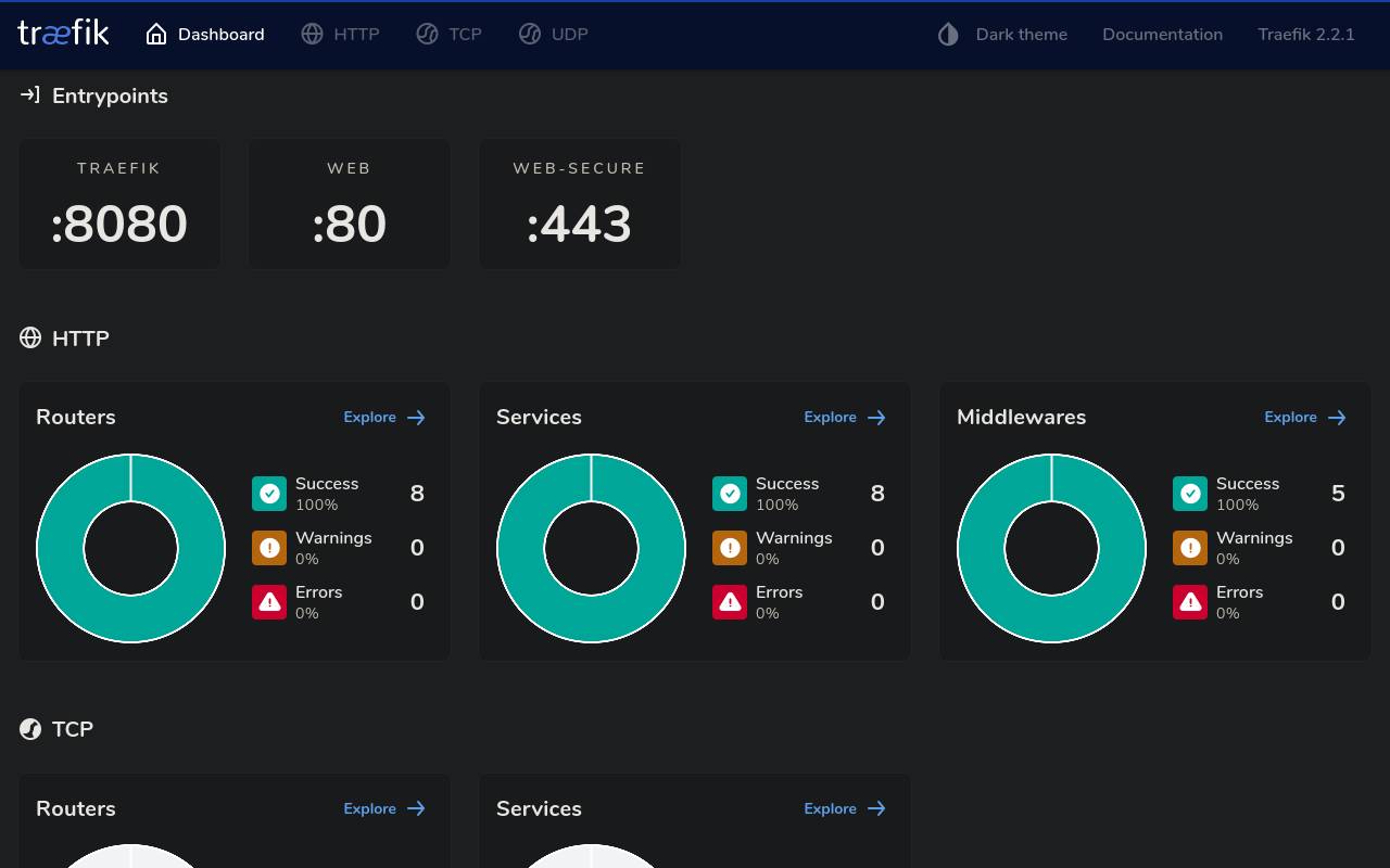 Reverse proxy management with Traefik and GoAccess - Cristian Perez Brokate